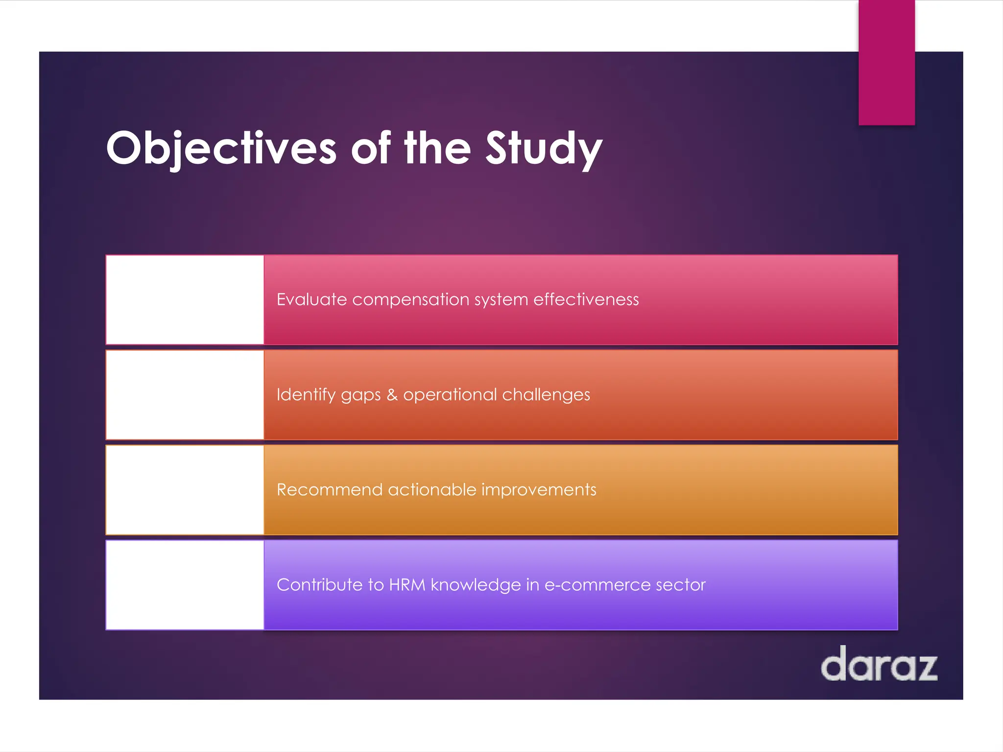 Compensation Term Paper Presentation Pptx