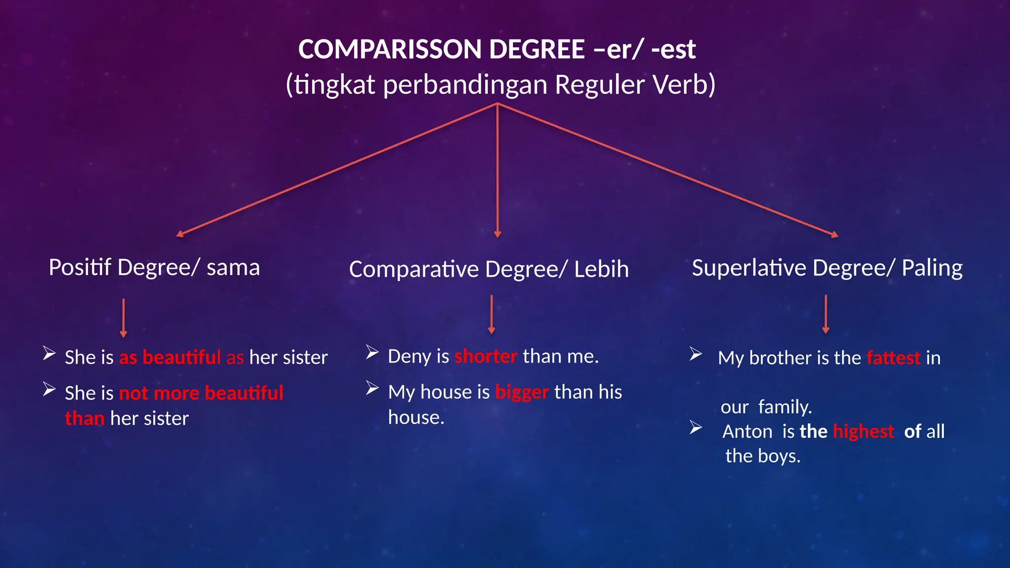 grammer Comperative Degree in english ppt | PPTX