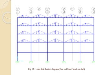 A Comperative study of Analysis of a G+3 Residential Building by the ...
