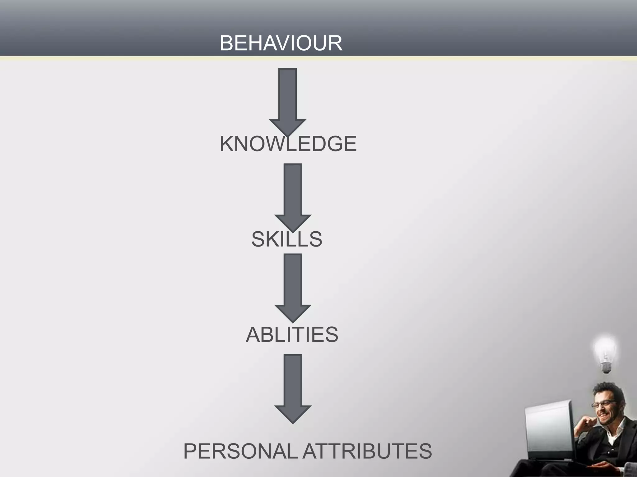 Competancy profiling | PPTX