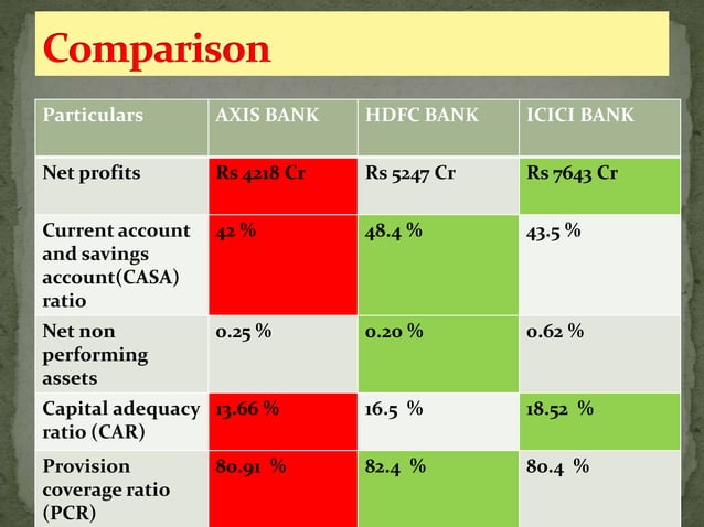 comparison of Banking systems | PPTX