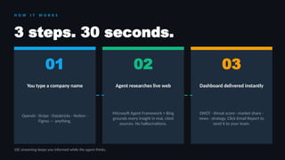 CompeteIQ: AI-Powered Competitive Intelligence Reports in 30 Seconds | PPTX