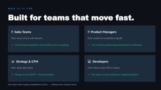 CompeteIQ: AI-Powered Competitive Intelligence Reports in 30 Seconds | PPTX