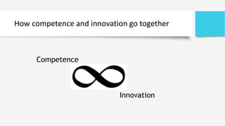 The Competence innovation Loop | PPTX | Business and Finance