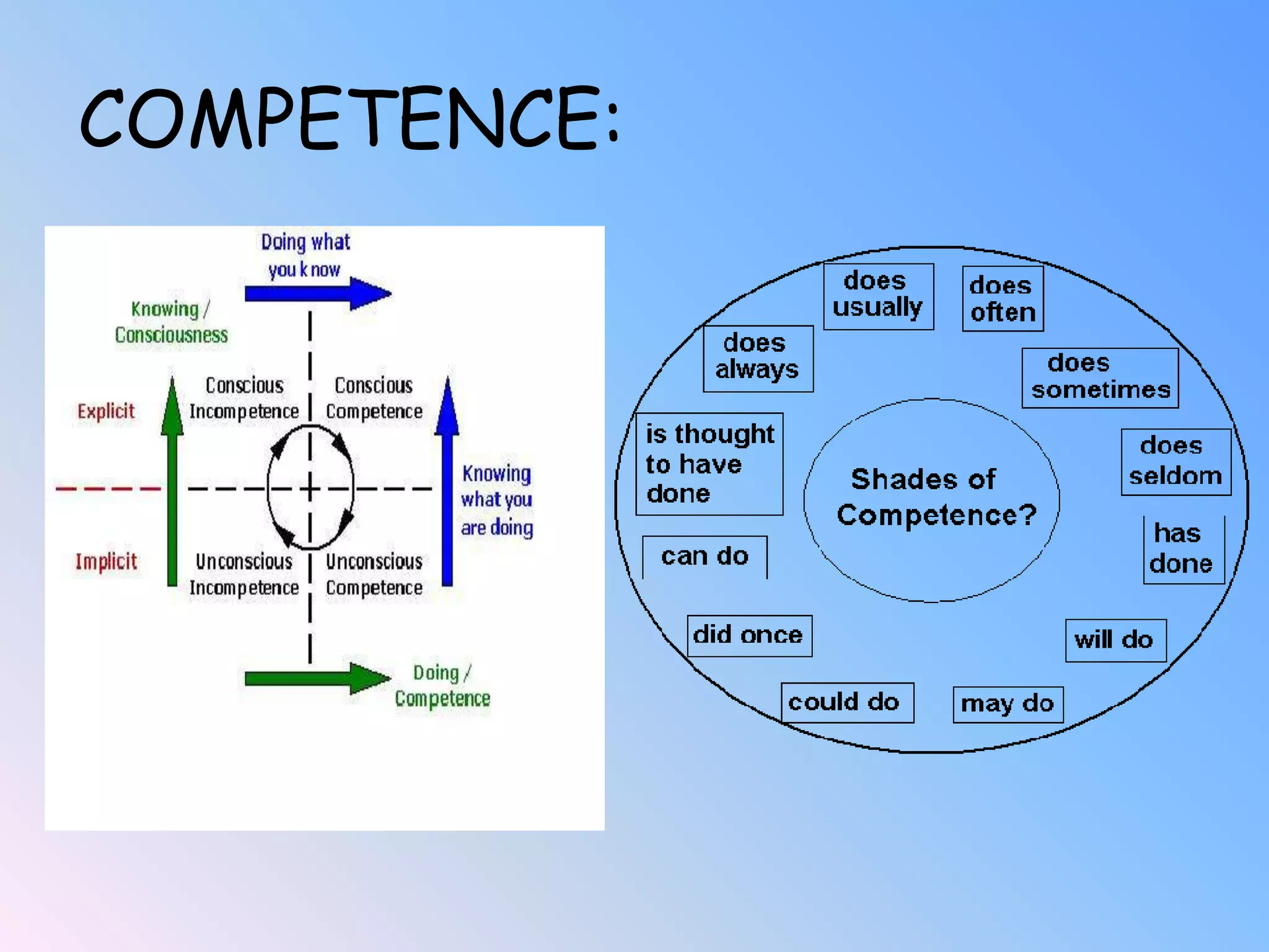 Competence and cooperation | PPTX