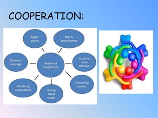 Competence and cooperation | PPTX