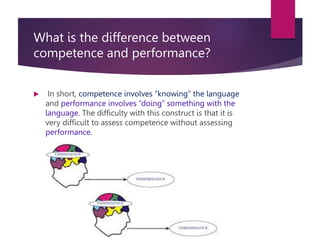 Competence and performance.pptCompetence and performance.pptxx | PPT