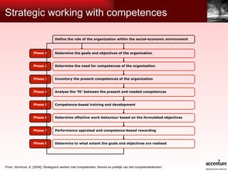 Competence Based Strategic Mangement | PPT