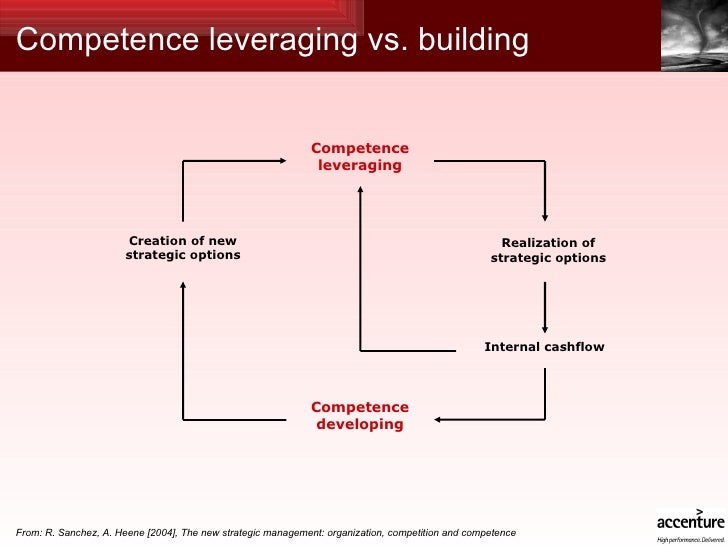 Competence Based Strategic Mangement | PPT