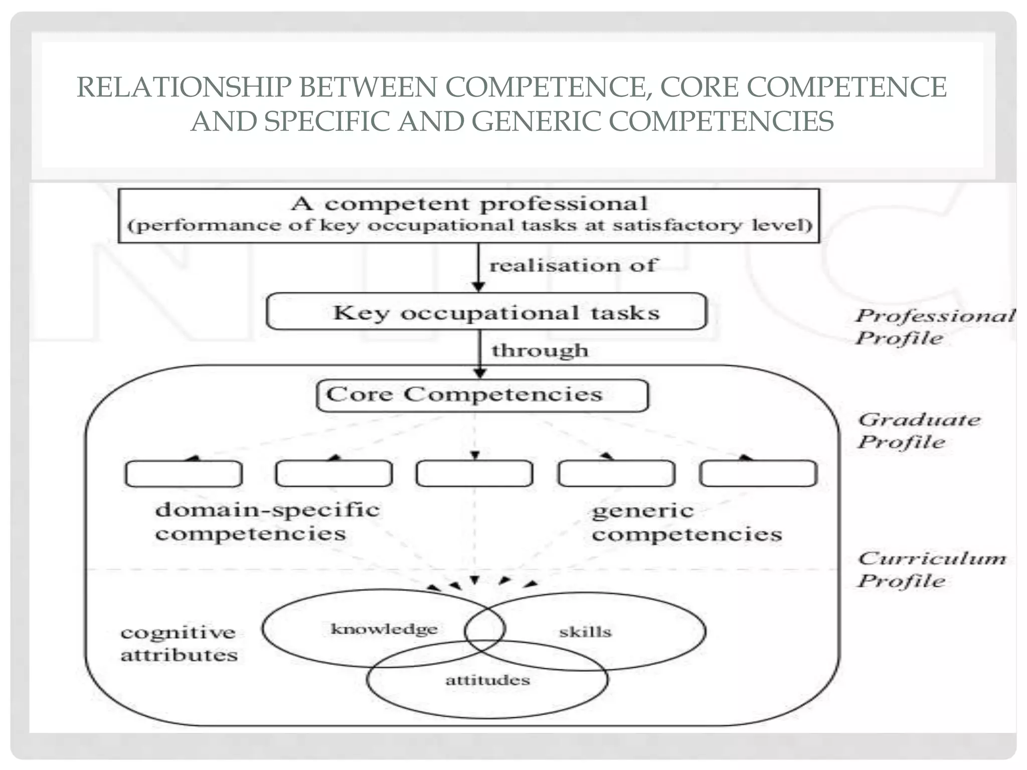 Competence based education | PPTX