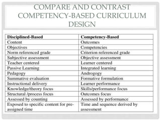Competence based education | PPTX