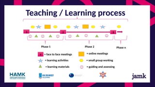 Competence based learning for competitive | PPT