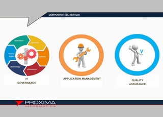 Competence center Application Management & Quality Assurance | PPT
