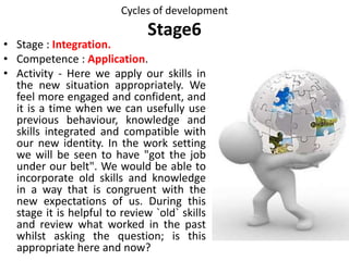 Competence curve - Transactional Analysis | PPTX