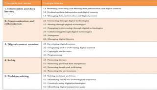 Digital Competence frameworks DigComp & DigCompEdu | PPTX