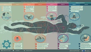 Digital Competence frameworks DigComp & DigCompEdu | PPTX