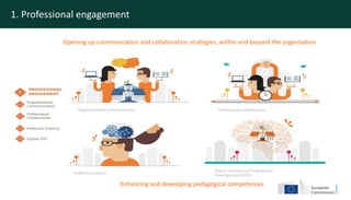 Digital Competence frameworks DigComp & DigCompEdu | PPTX