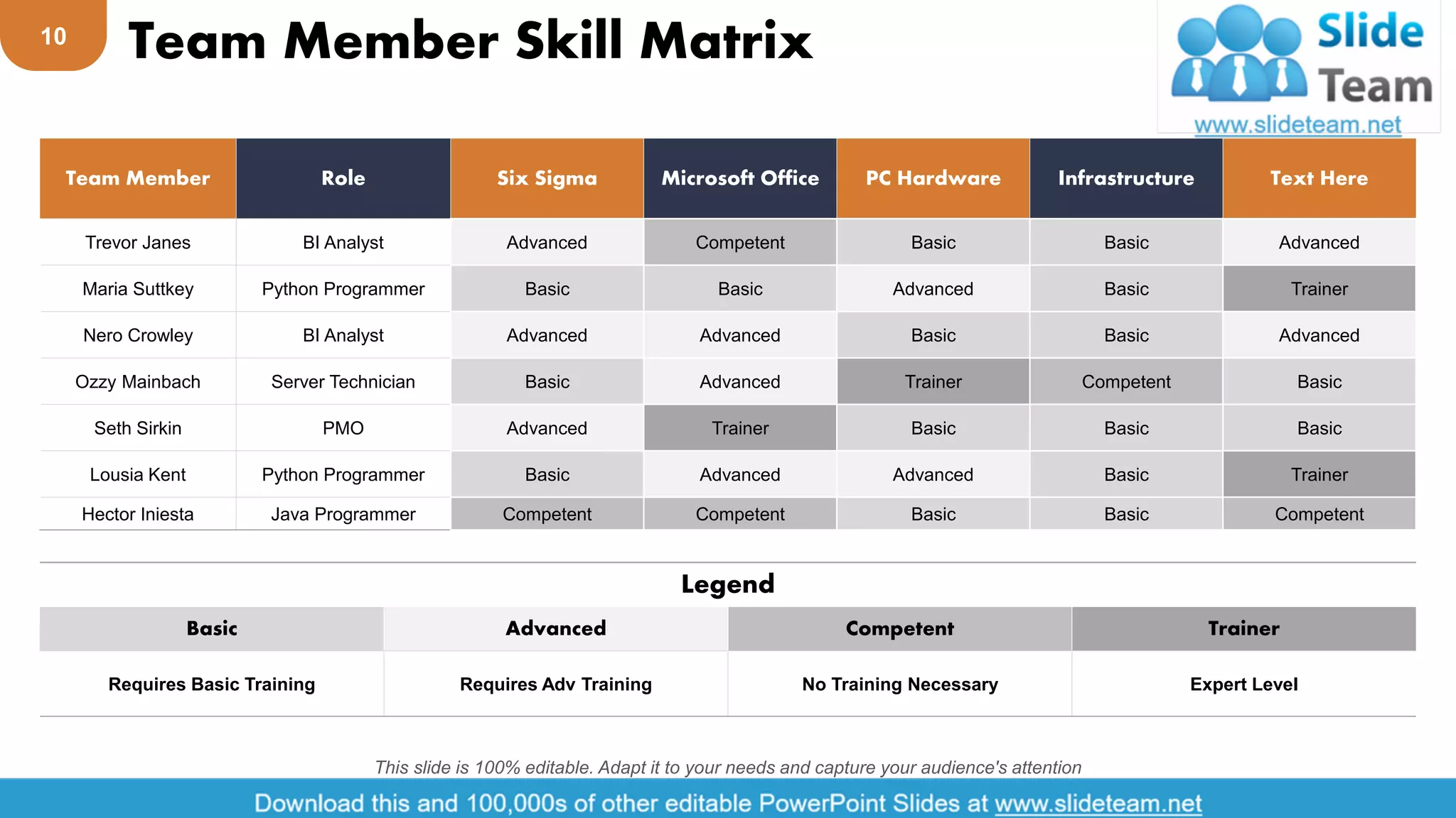 Competence Matrix PowerPoint Presentation Slides | PDF