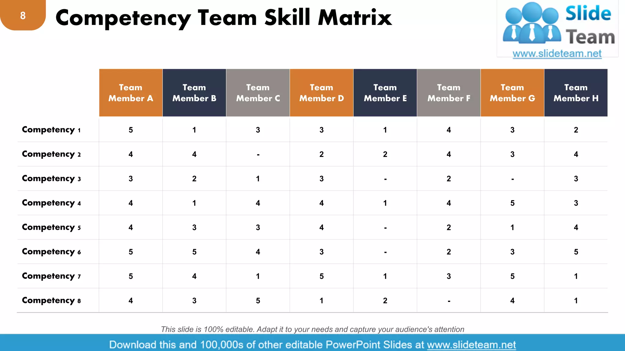 Competence Matrix PowerPoint Presentation Slides | PDF