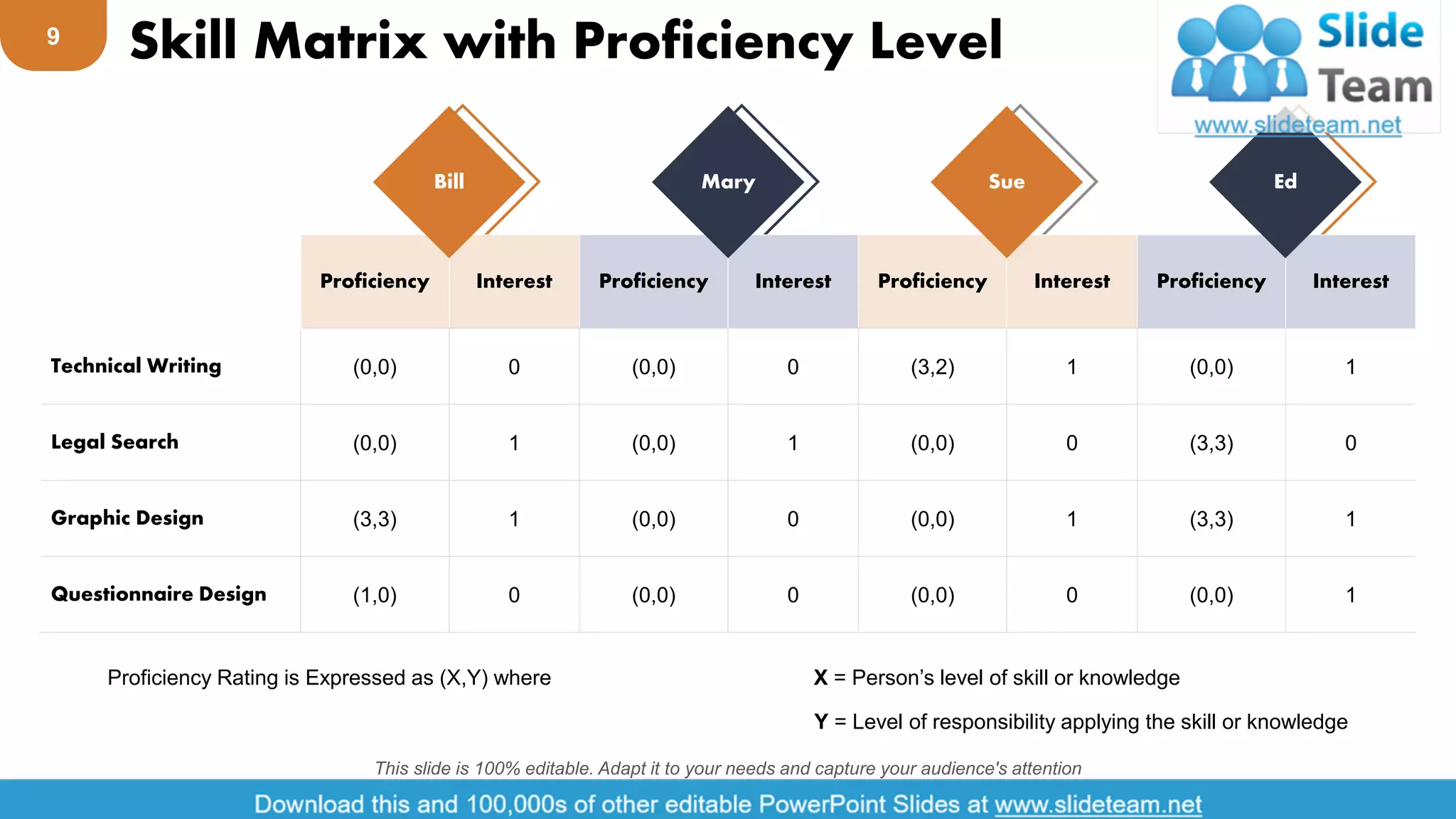 Competence Matrix PowerPoint Presentation Slides | PDF