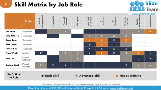 Competence Matrix PowerPoint Presentation Slides | PDF