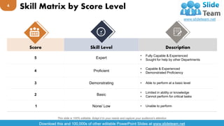 Competence Matrix PowerPoint Presentation Slides | PDF