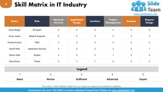 Competence Matrix PowerPoint Presentation Slides | PDF
