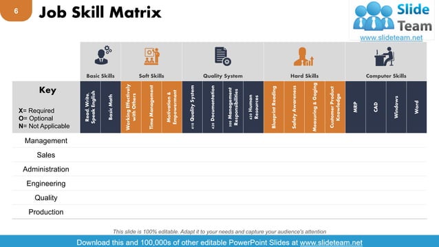 Competence Matrix PowerPoint Presentation Slides | PDF