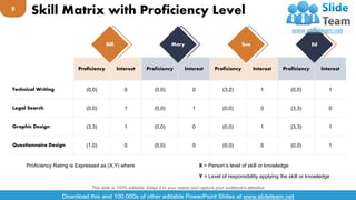 Competence Matrix PowerPoint Presentation Slides | PDF