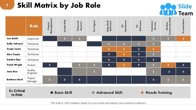 Competence Matrix Powerpoint Presentation Slides | PPT