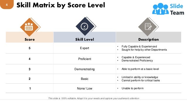 Competence Matrix Powerpoint Presentation Slides | PPT