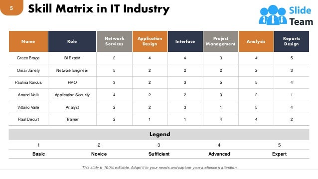 Competence Matrix Powerpoint Presentation Slides | PPT