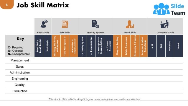 Competence Matrix Powerpoint Presentation Slides | PPT