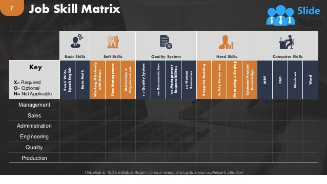 Competence Matrix Powerpoint Presentation Slides | PPT