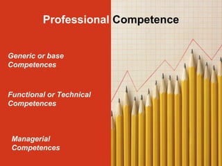 Professional competence | PPT