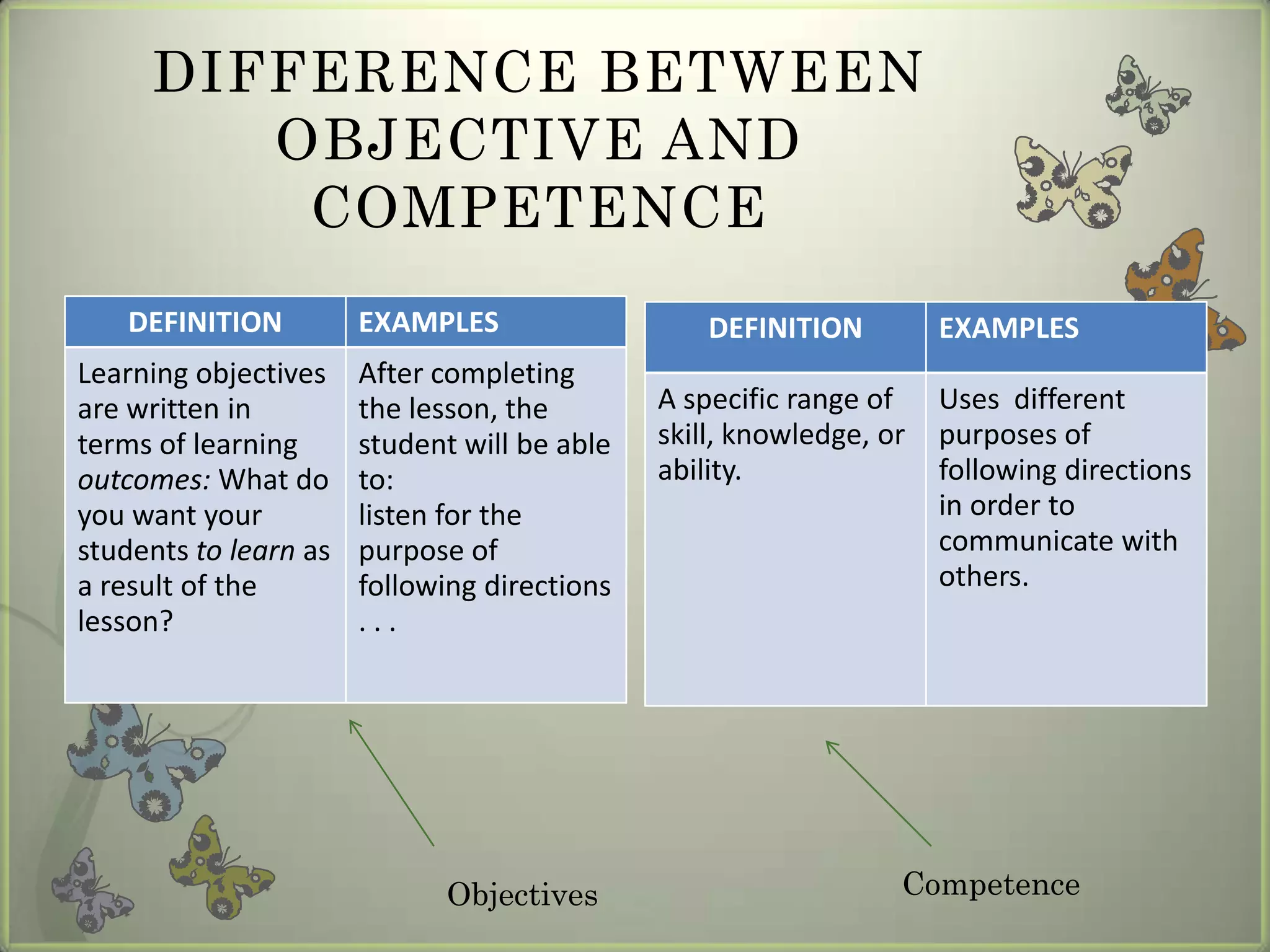 Competences, bleixen | PPTX