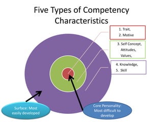 Competence work chapter2 | PPTX
