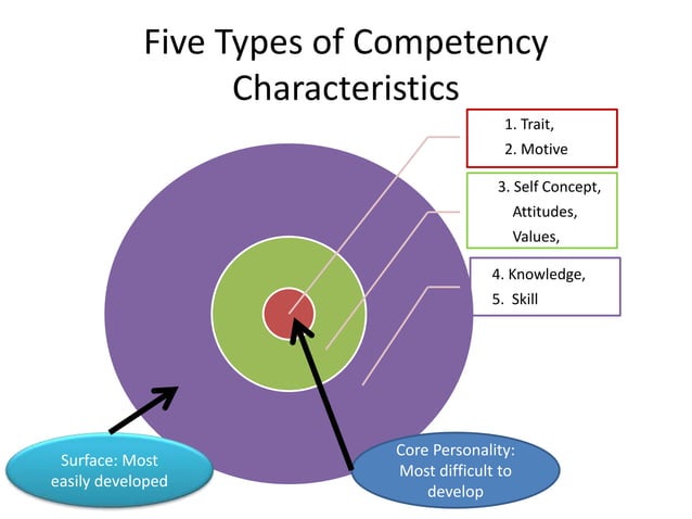 Competence work chapter2 | PPTX