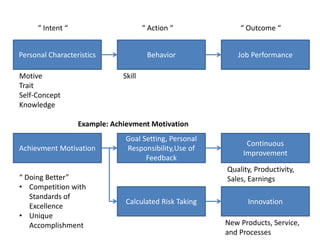 Competence work chapter2 | PPTX