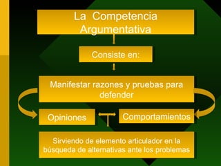 Competencia argumentativa general | PPT