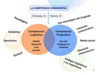 competencia comunicativa.ppt
