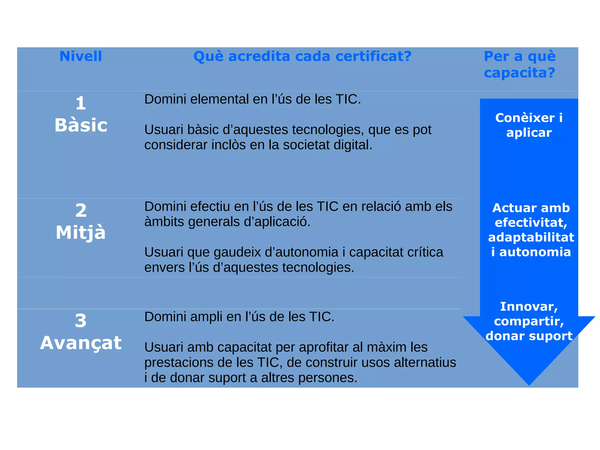 Competencia Digital Docent | ODP