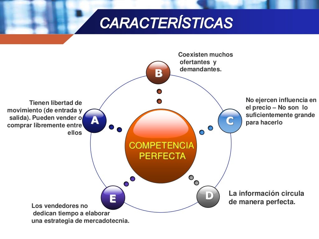 Competencia perfecta