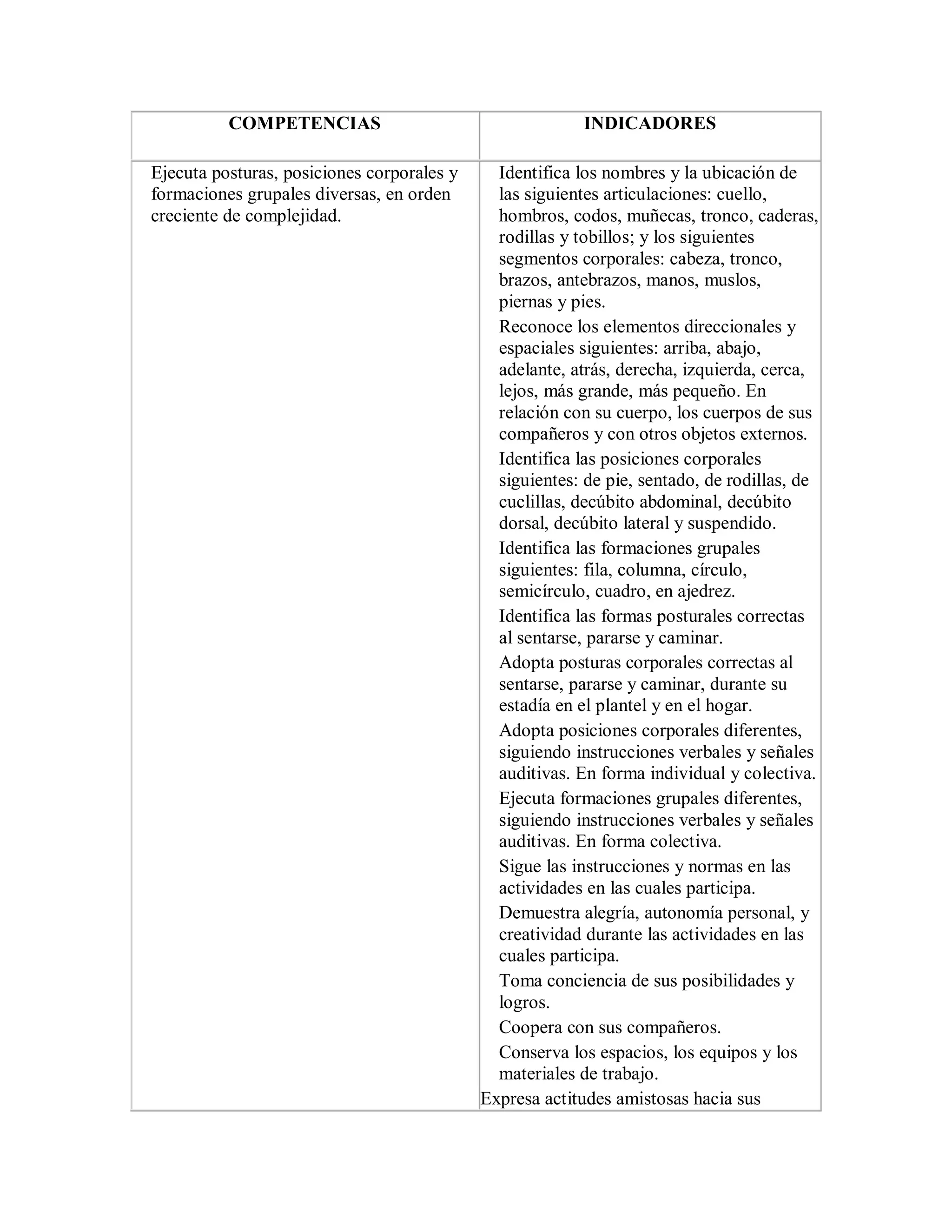 Competencias e-indicadores-de-educación-física11 | PDF