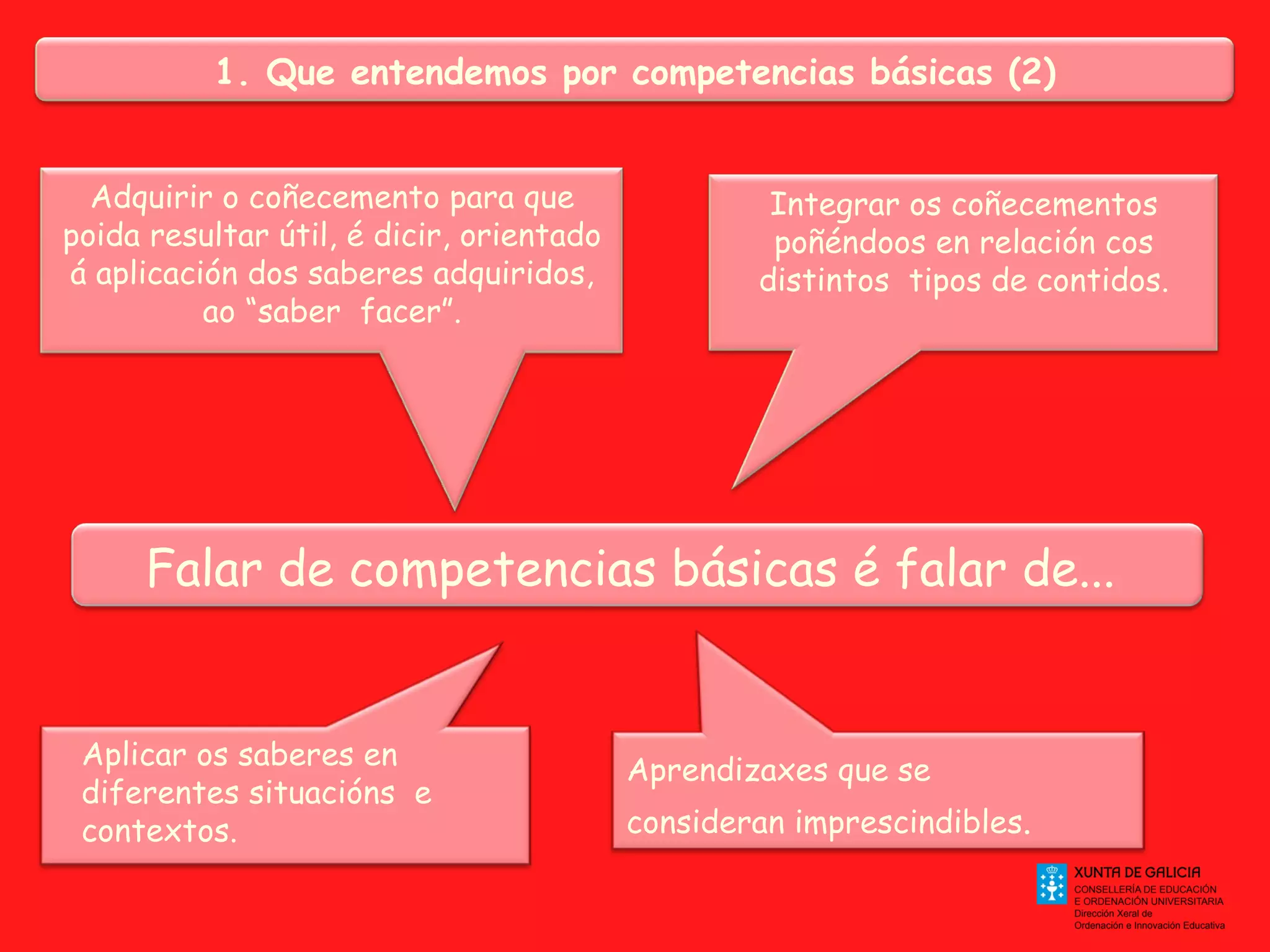 Competencias Basicas | PPT