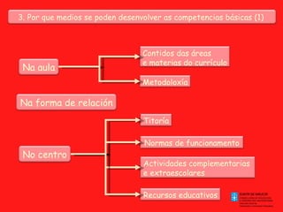 Competencias Basicas | PPT
