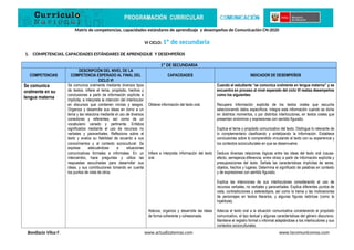 Competencias, capacidades, desempeños y estándares de aprendizaje de ...