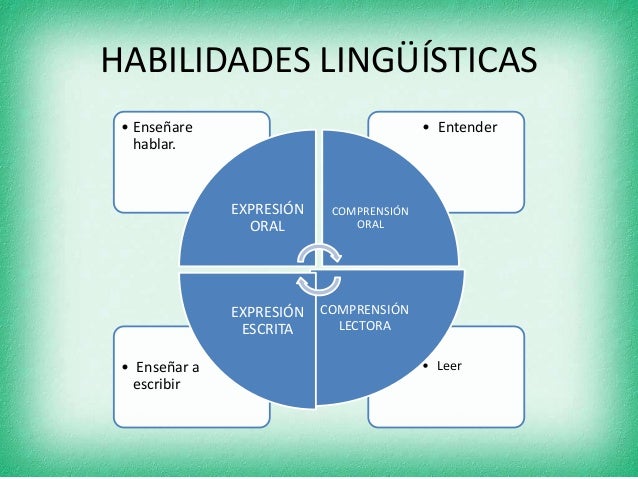 COMPETENCIAS COMUNICATIVAS