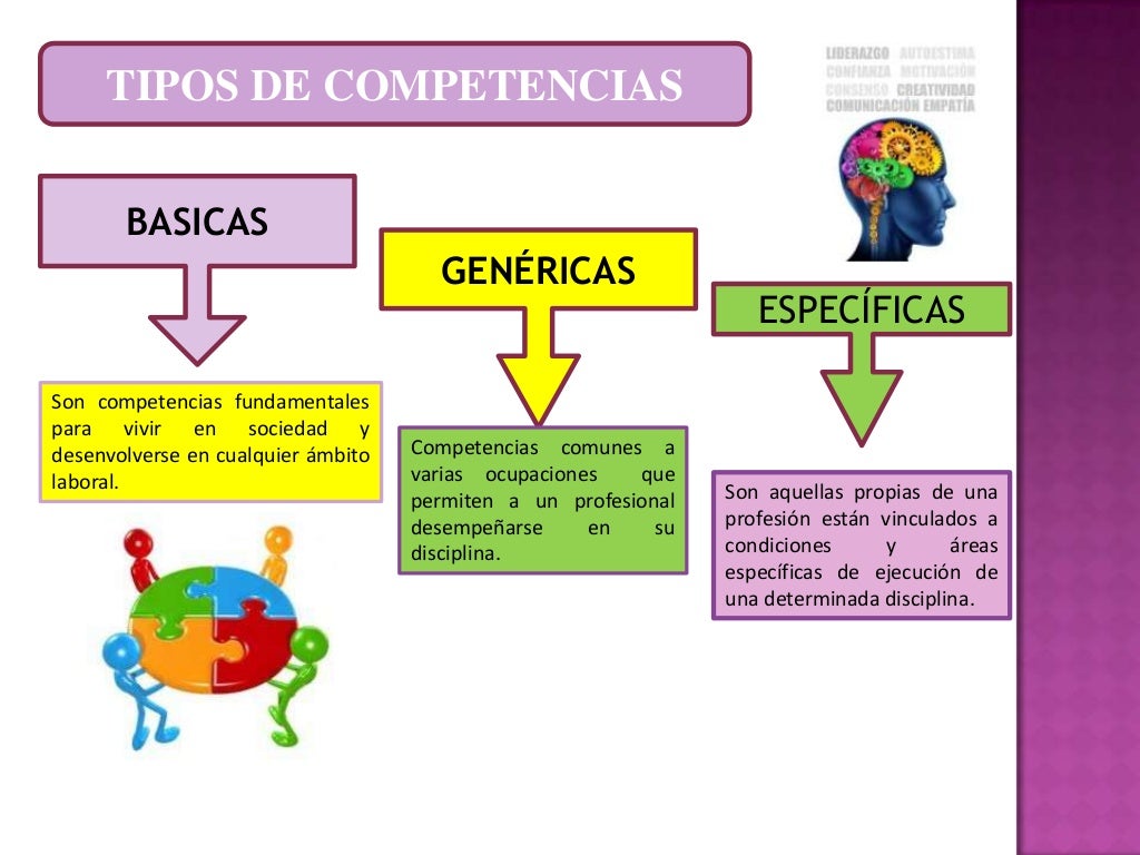 Competencias, conceptos, tipos de competencias