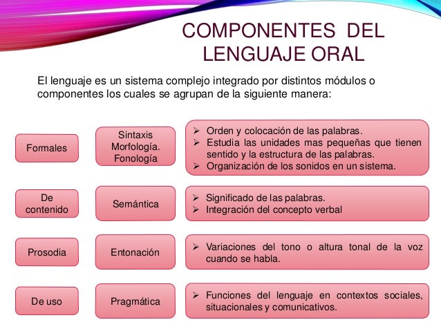 desarrollo de las competencias orales y escrita a través de la pedago…
